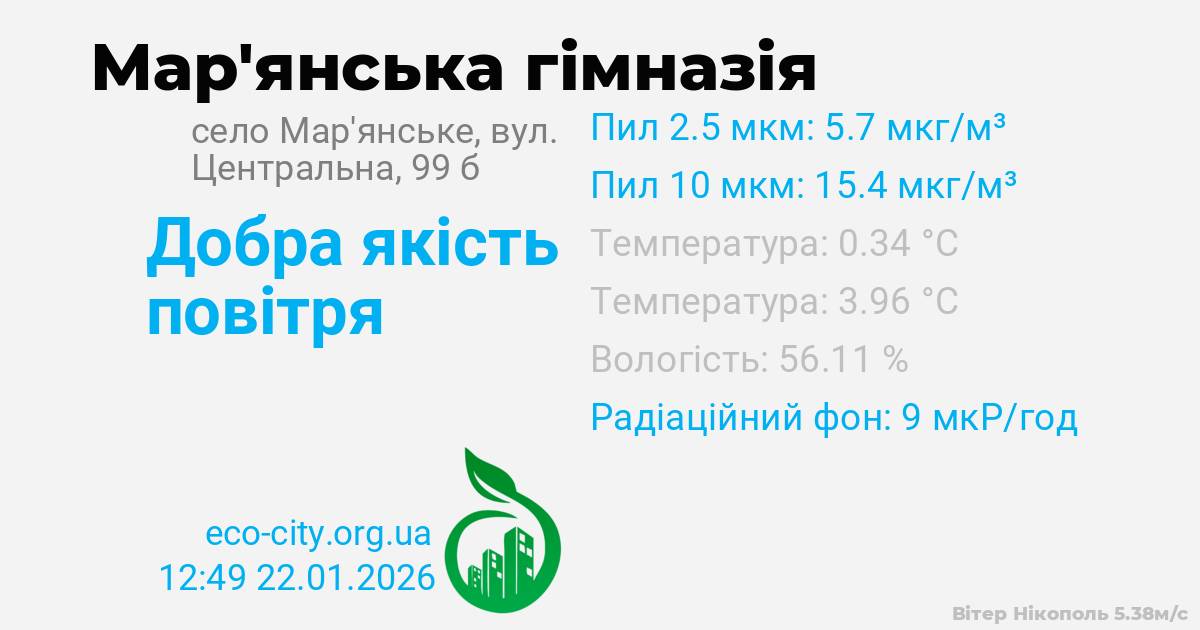 Eco-City Громадський моніторинг стану якості повітря